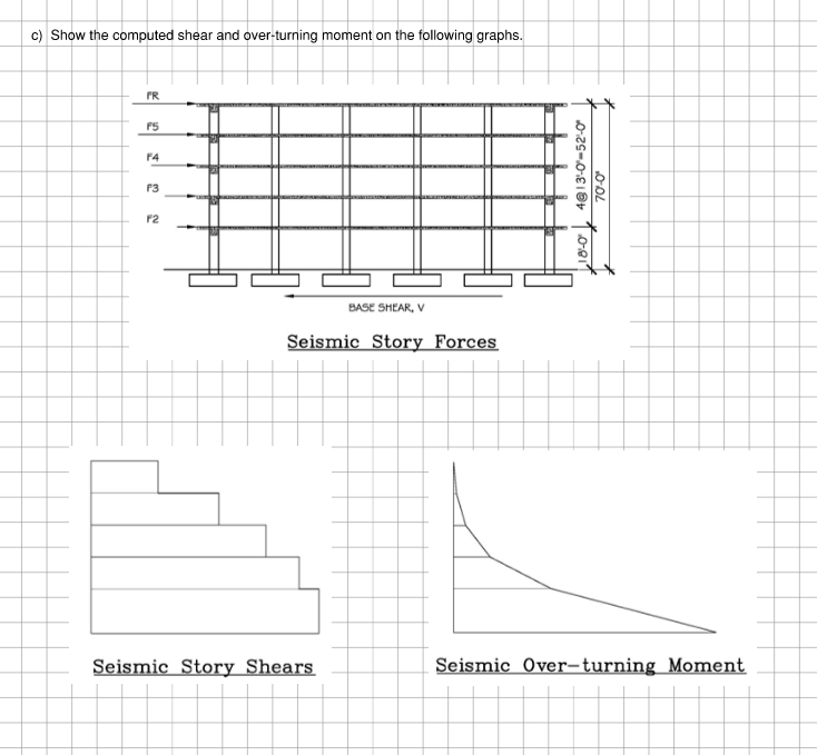 12.9 The story weights and heights of a building are | Chegg.com