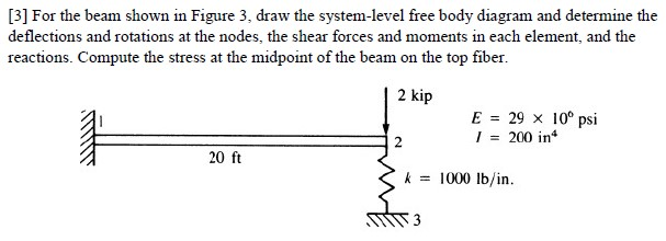 Solved [3] For the beam shown in Figure 3, draw the | Chegg.com