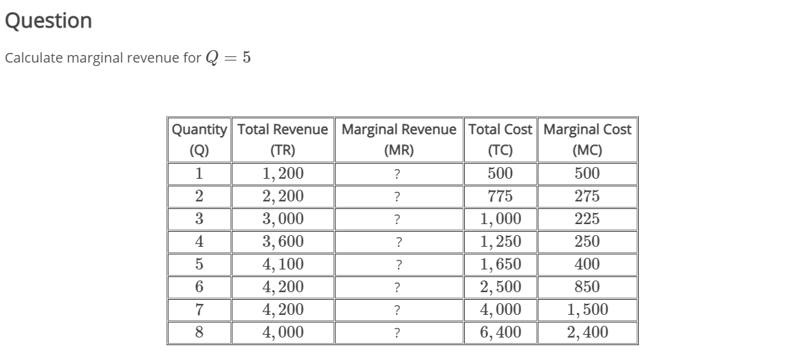 Solved Question Calculate marginal revenue for Q = 5 | Chegg.com