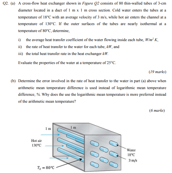 Q2. (a) A cross-flow heat exchanger shown in Figure | Chegg.com