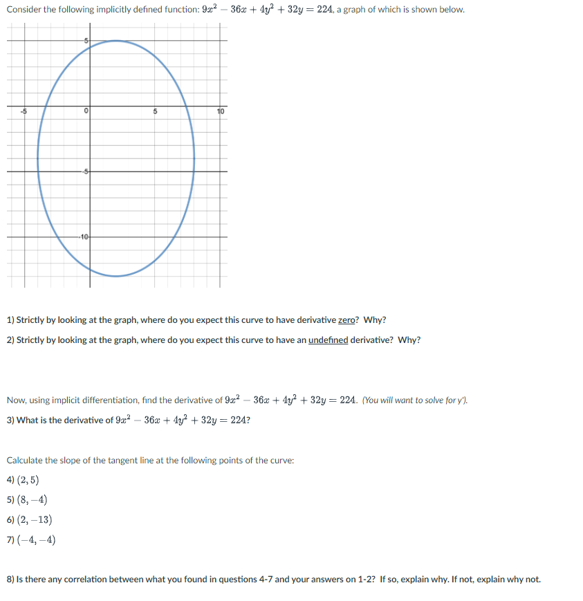 Solved Consider the following implicitly defined function: | Chegg.com Solved Consider the following implicitly defined function: | Chegg.com