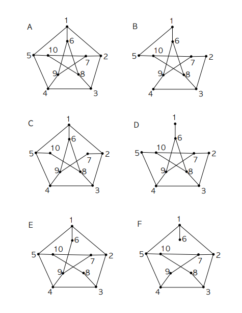 Solved Which of the 6 graphs (A, B, C, D, E, F) are planar? | Chegg.com
