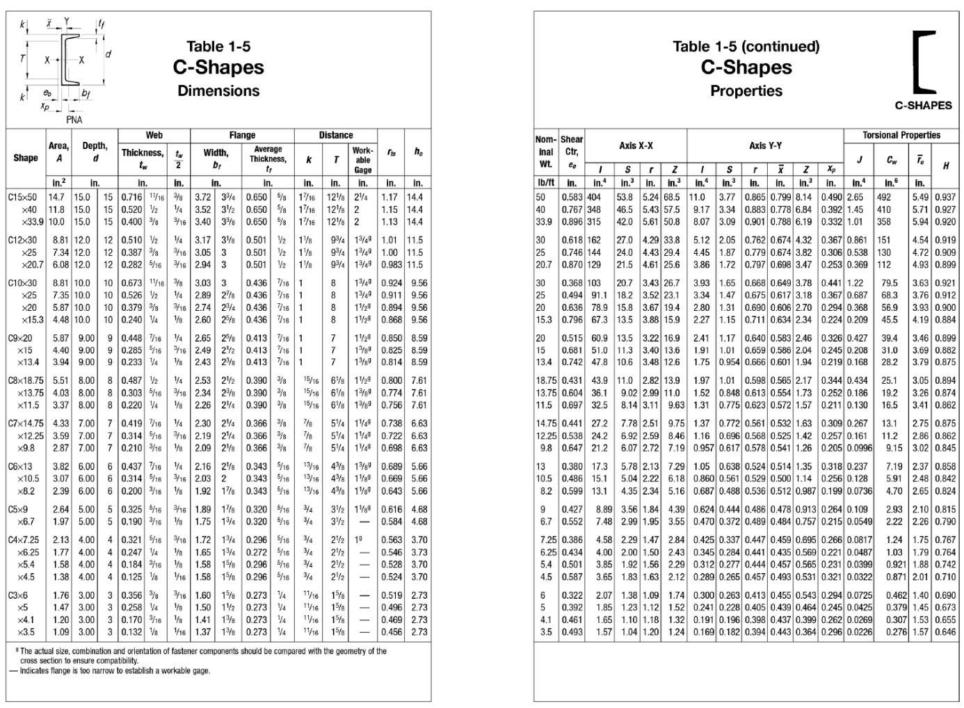 Solved 1. A C9x20 channel member is to be spliced using a \" | Chegg.com
