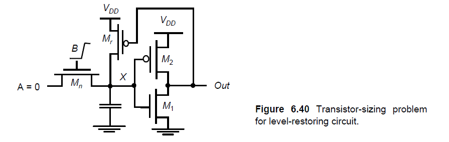 Solved VD VDD 2 A=0 MI, Out Figure 6.40 Transistor-sizing | Chegg.com