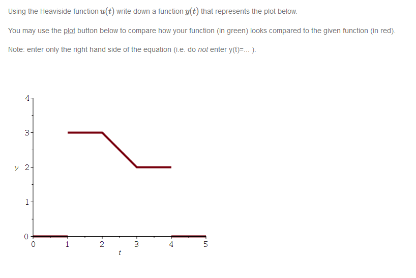 Solved Using the Heaviside function u(t) write down a | Chegg.com