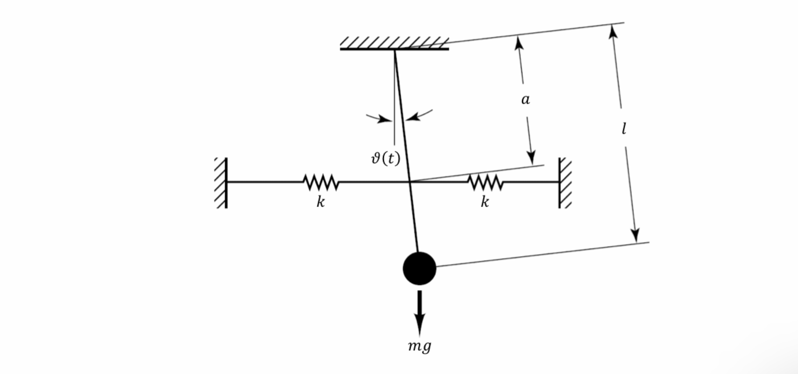 English: be the next pendulum with springs:where 𝑚 | Chegg.com