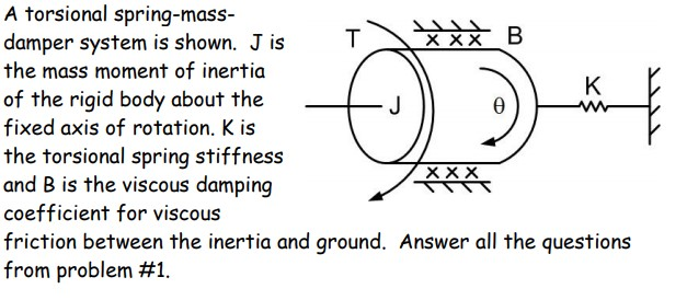 Solved . Consider the translational spring-mass-damper | Chegg.com