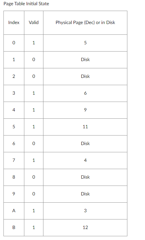 Q8 Virtual memory uses a page table to track | Chegg.com