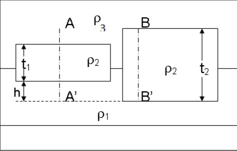 Solved In the figure, the 2 blocks are able to float on the | Chegg.com