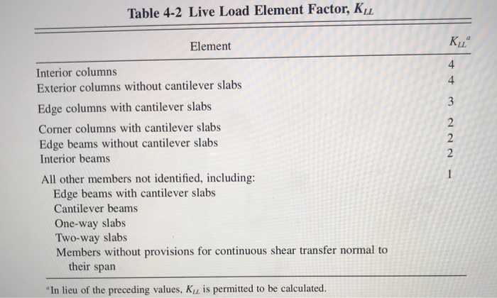 Solved 2. Find reactions of beam members GH, EF, and BH with | Chegg.com