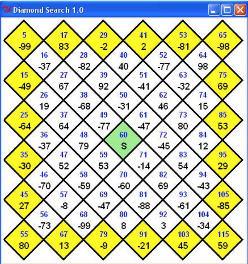 WRITE THE CODE IN C PROGRAMMING This project | Chegg.com