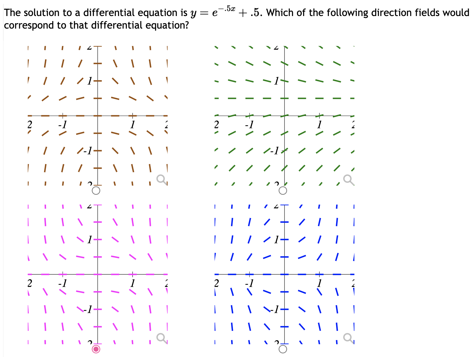 Solved The solution to a differential equation is \\( | Chegg.com