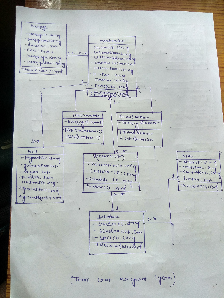 U Help Draw State Machine Diagram Related Loyalty Management System ...