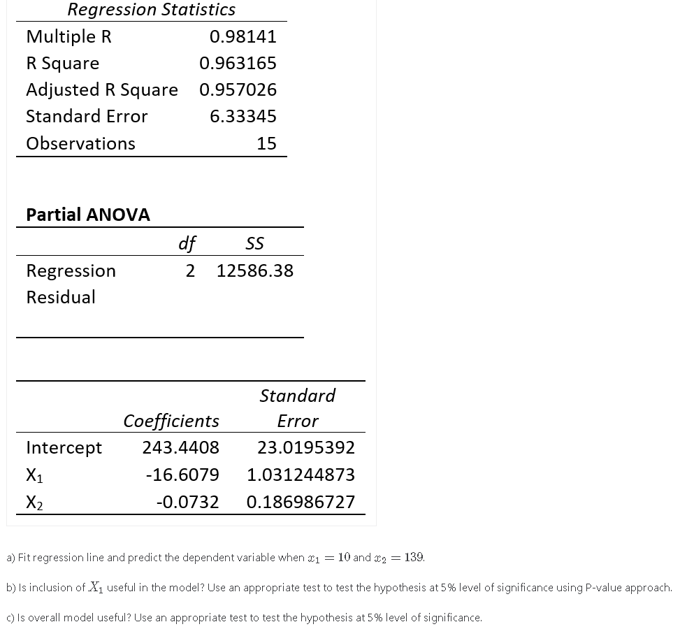 Regression StatisticsPartial ANOVAa) ﻿Fit regression | Chegg.com