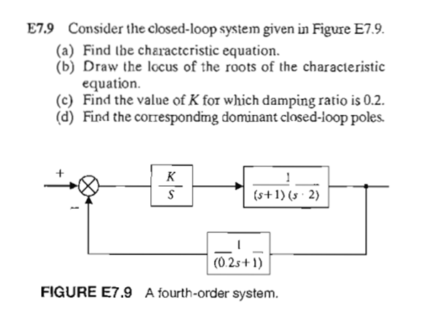 Solved E7.9 Consider the closed-loop system given in Figure | Chegg.com