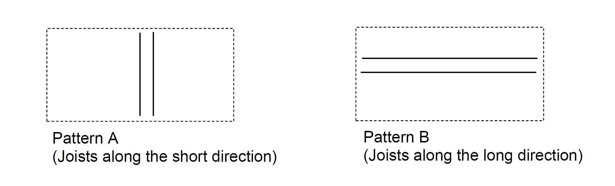 Solved The following diagrams shows two alternative patterns | Chegg.com