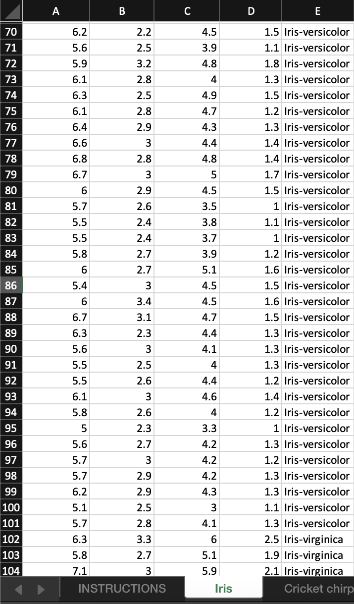 Solved \begin{tabular}{|c|c|c|c|c|c|} \hline & A & B & C & D | Chegg.com