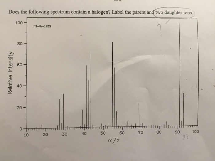 Does the following spectrum contain a halogen? Label | Chegg.com