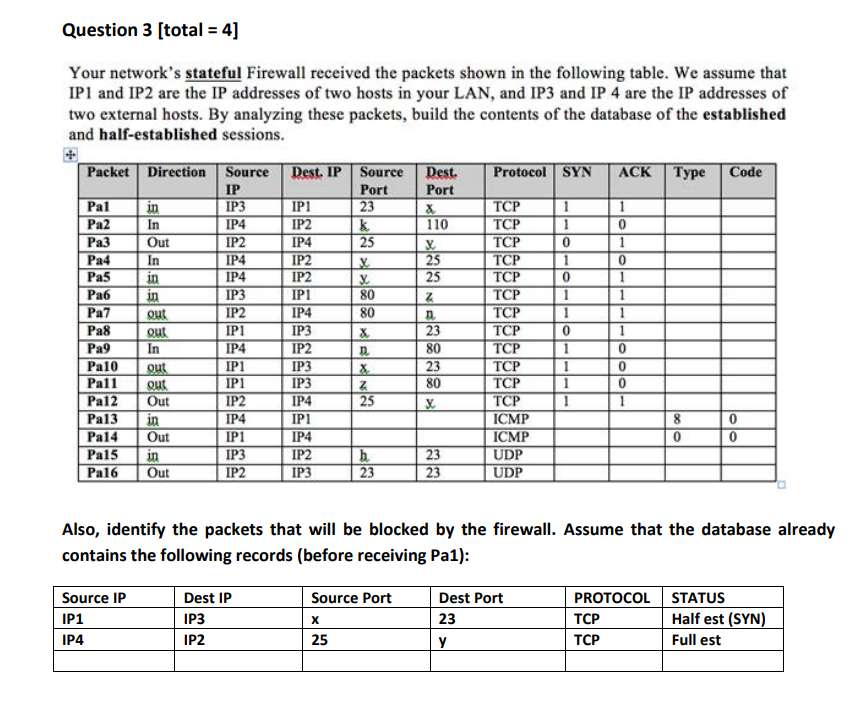 Solved Your network's stateful Firewall received the packets | Chegg.com
