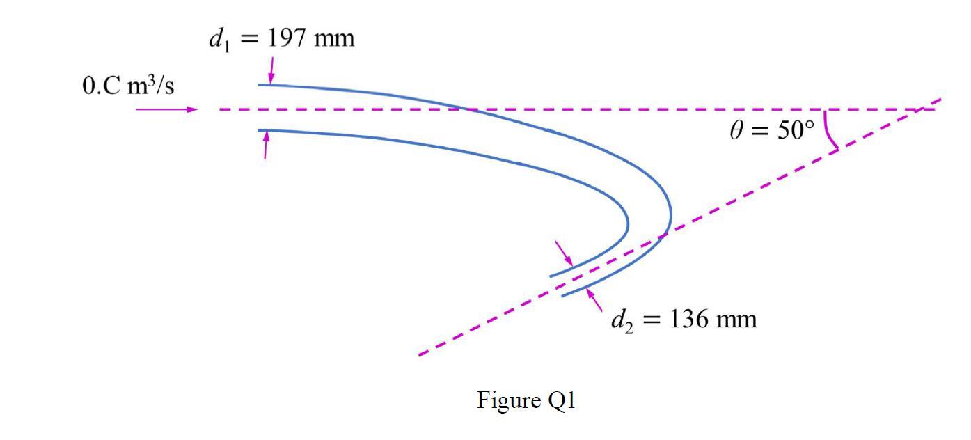 Solved 1. A 50° reducer bend located on a horizontal plane | Chegg.com
