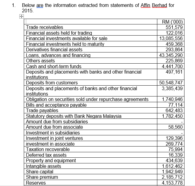 Solved 1. Below are the information extracted from | Chegg.com