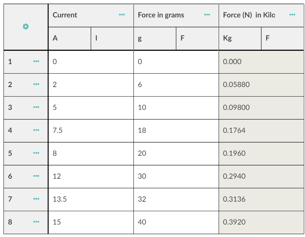Using the slope of your line, the equation FM = ILB, | Chegg.com