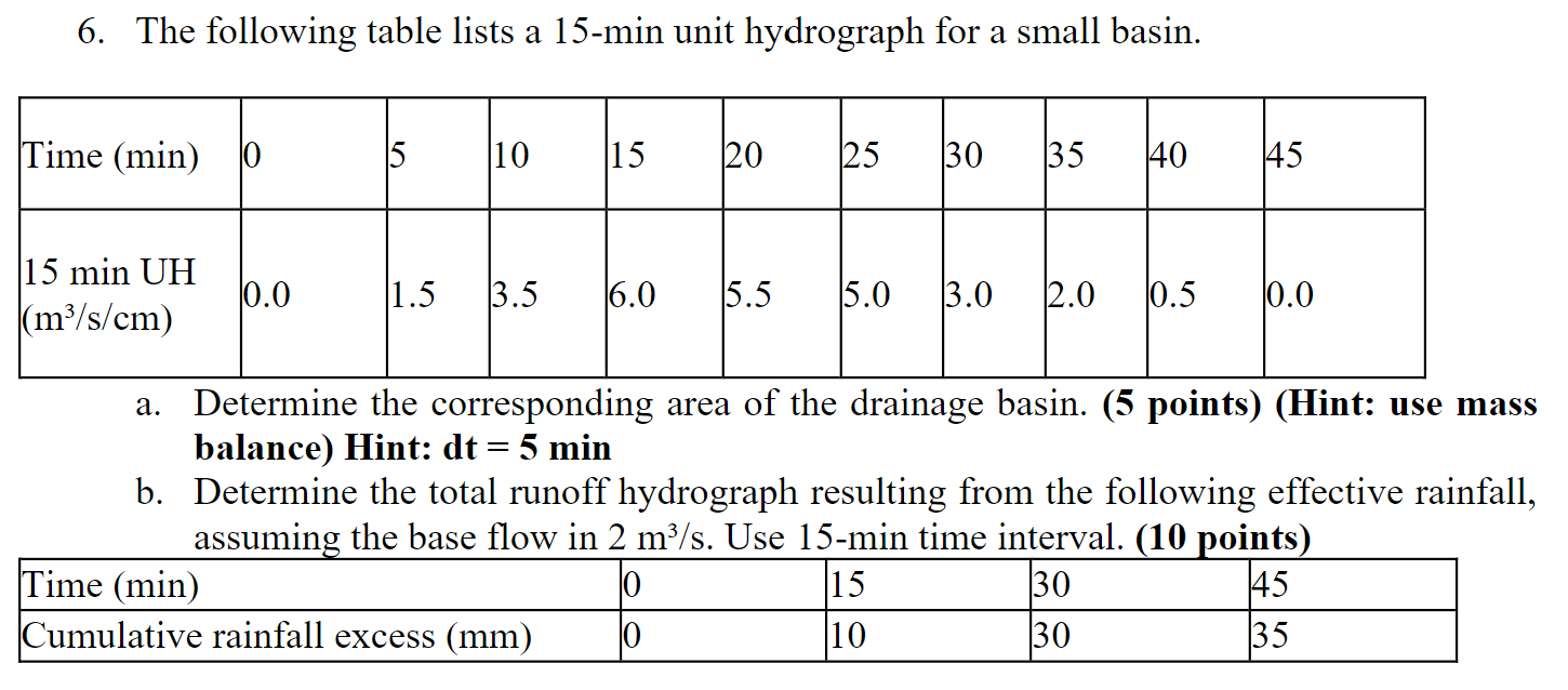Solved 6. The following table lists a 15 -min unit | Chegg.com