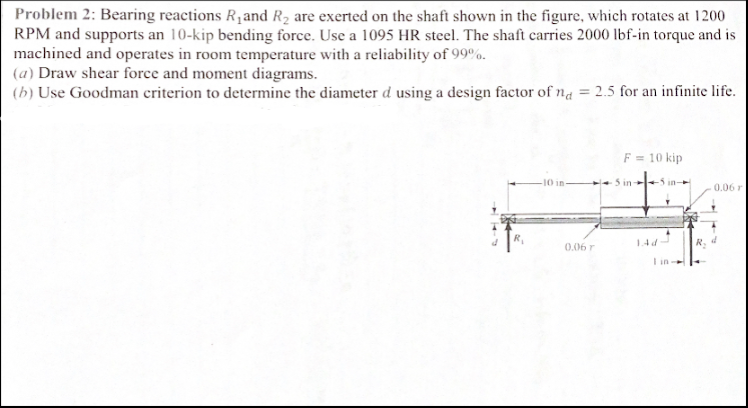Solved Problem 2: Bearing reactions R1 and R2 are exerted on | Chegg.com