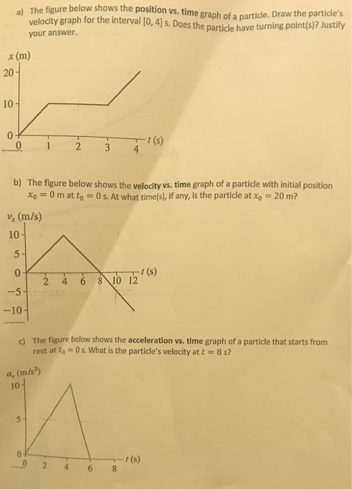 Solved a) The figure below shows the position vs. time graph | Chegg.com