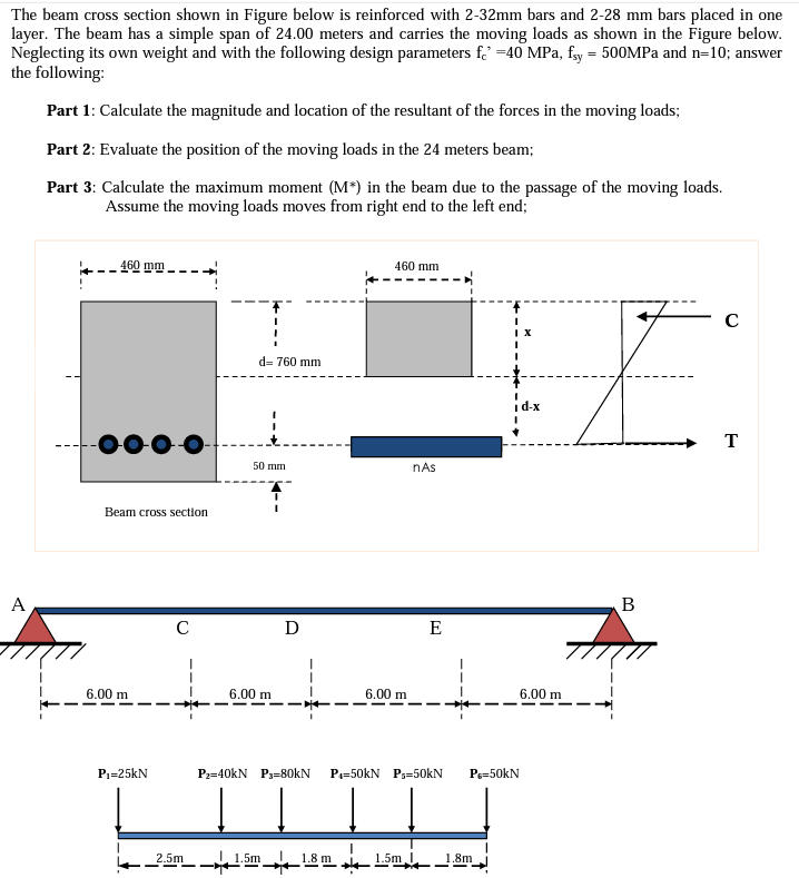 Solved The beam cross section shown in Figure below is | Chegg.com