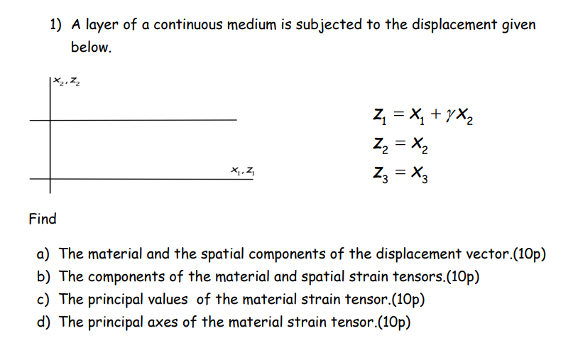 Solved A layer of a continuous medium is subjected to the | Chegg.com