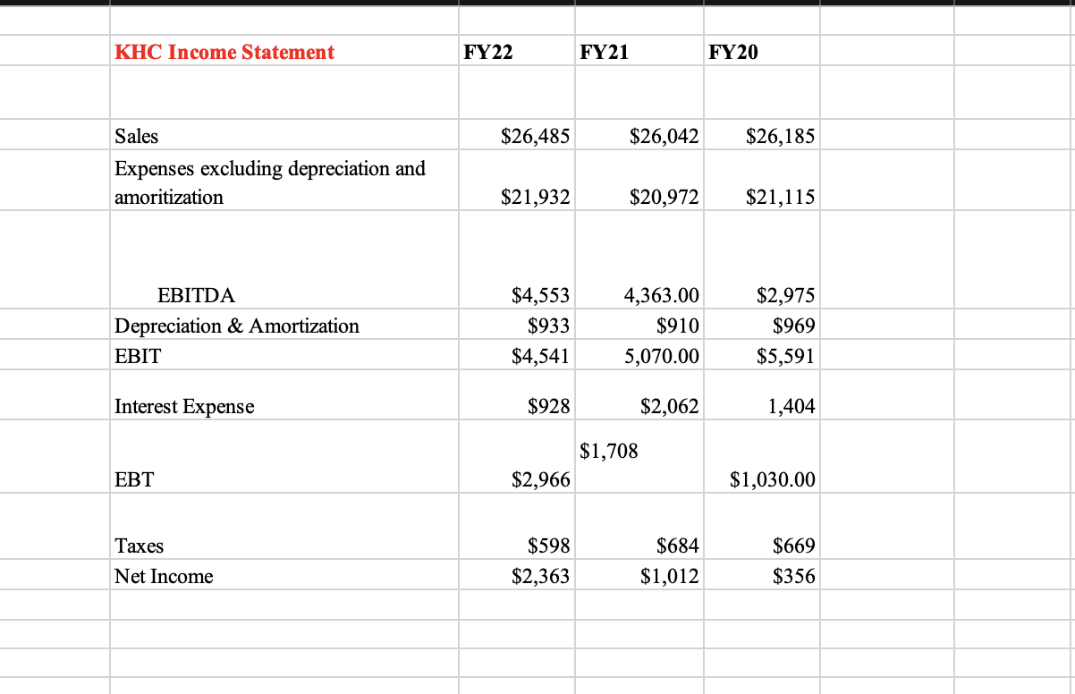 Solved I am confused about how to calculate a cash | Chegg.com