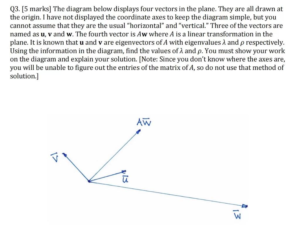 Solved Q3. [5 marks] The diagram below displays four vectors | Chegg.com