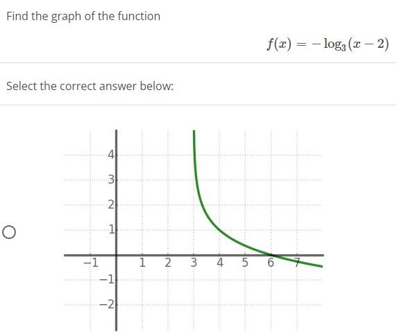 Solved Find the graph of the function f(x)=−log3(x−2) Select | Chegg.com
