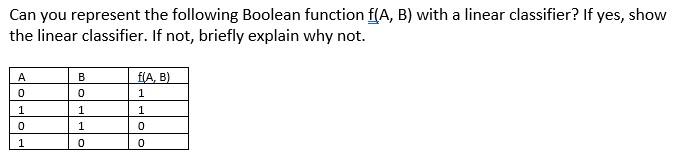Solved Can you represent the following Boolean function f(A, | Chegg.com