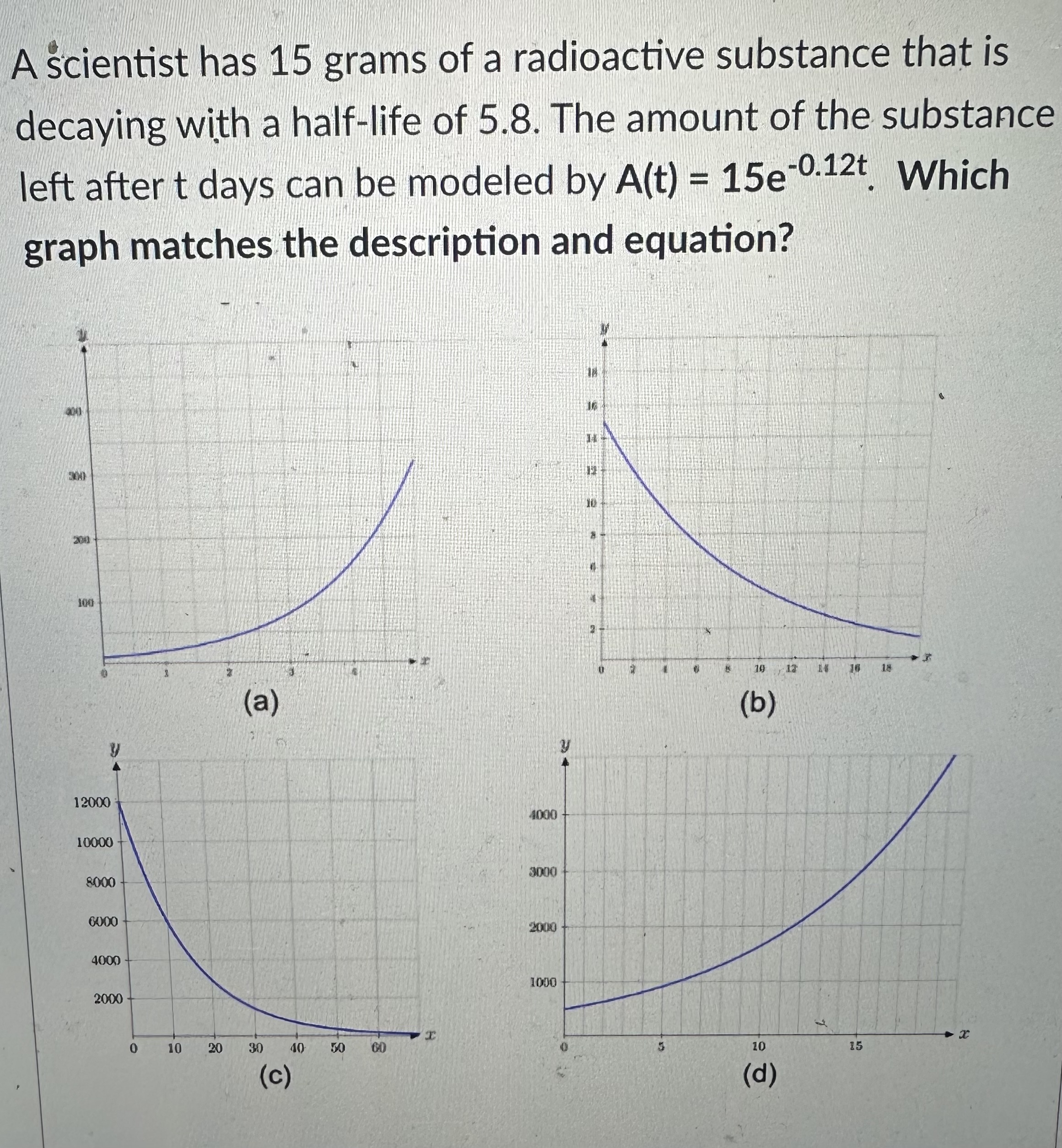 Solved A scientist has 15 grams of a radioactive substance | Chegg.com
