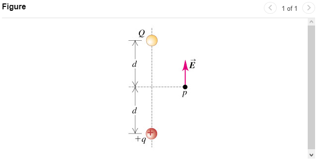 [Solved]: Figure 1 of 1 Two point charges Q and +q (wh