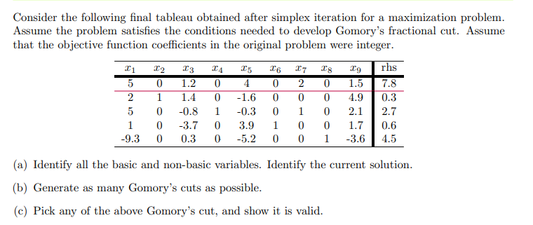 Solved Consider the following final tableau obtained after | Chegg.com