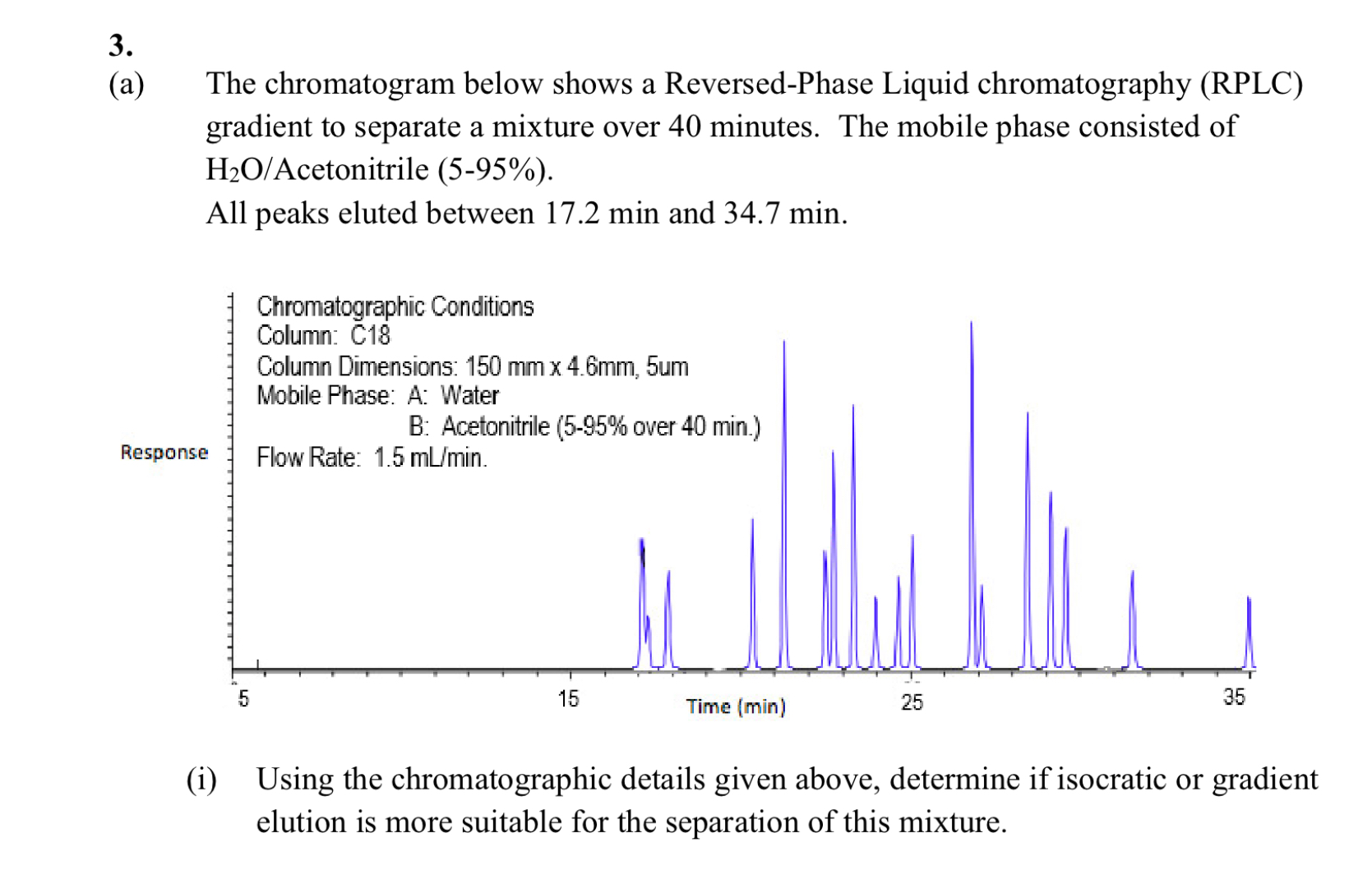 Solved (a) ﻿The chromatogram below shows a Reversed-Phase | Chegg.com