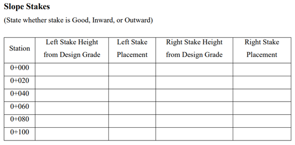 2. At each station calculate the ‘Grade Rod', the | Chegg.com