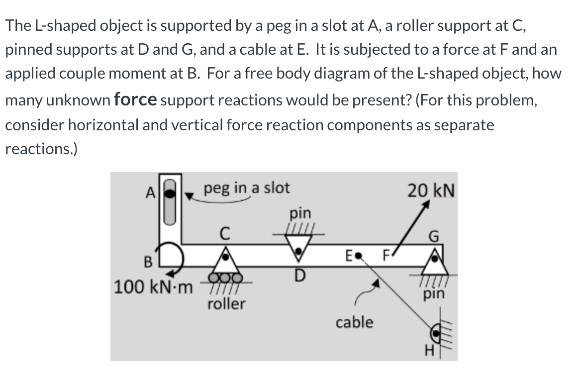 Solved The L-shaped object is supported by a peg in a slot | Chegg.com