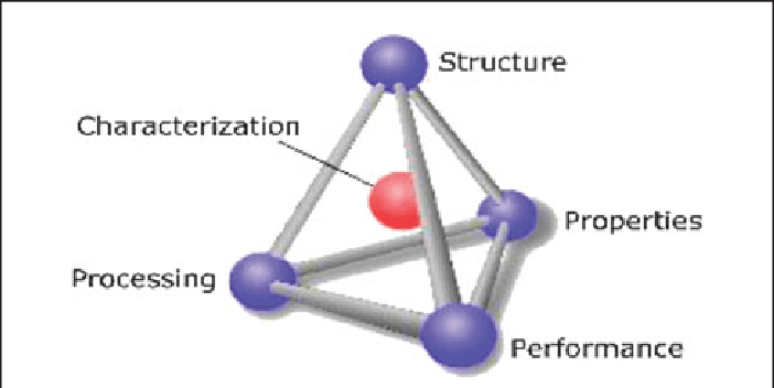 Solved 1.What is the difference between atomic structure and | Chegg.com