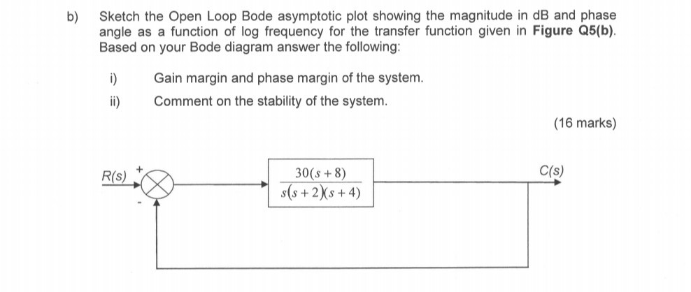 Solved Sketch The Open Loop Bode Asymptotic Plot Showing The 3462