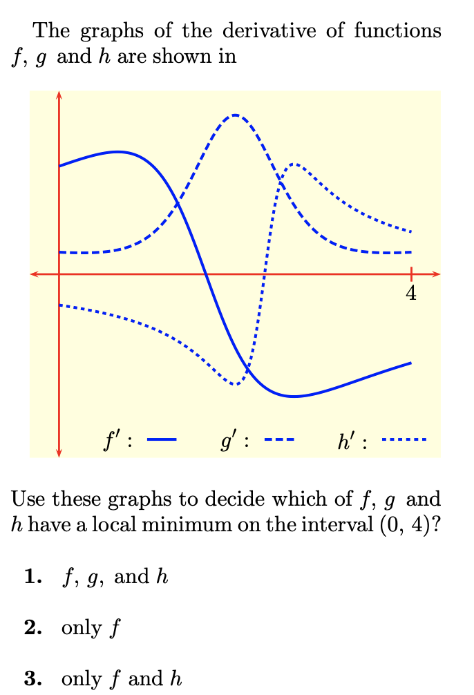 Solved The graphs of the derivative of functions f, g and h | Chegg.com