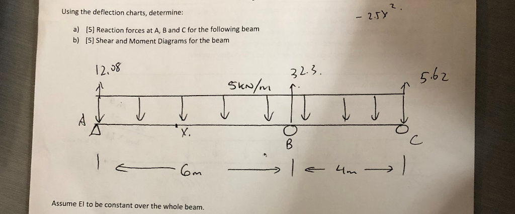 Solved Using the deflection charts, determine: 2 -2.ГУ a) | Chegg.com