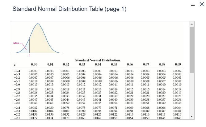 Solved Standard Normal Distribution Table (page 1)Compute | Chegg.com