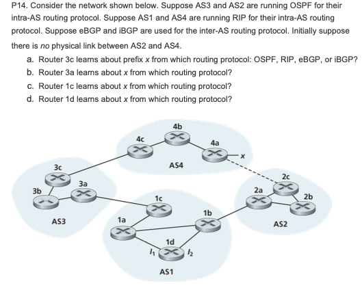Solved P14. Consider the network shown below. Suppose AS3 | Chegg.com