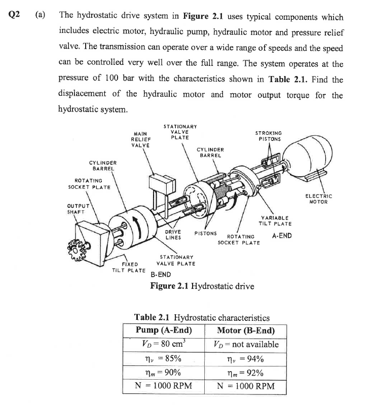 Solved Q2 (a) The hydrostatic drive system in Figure 2.1 | Chegg.com