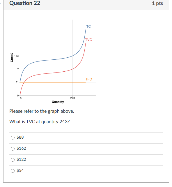 Solved Please refer to the graph above.What is TVC at | Chegg.com