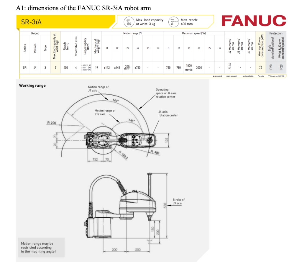 Plot the workspace of the FANUC SR-3iA (Position | Chegg.com